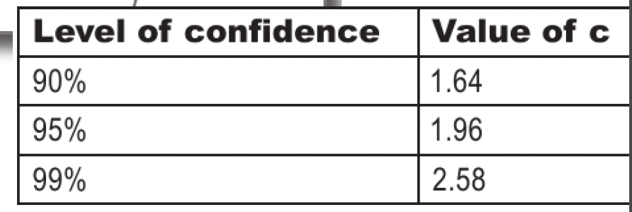 Solved Task 5: More confidence intervals (3.25p) Construct | Chegg.com