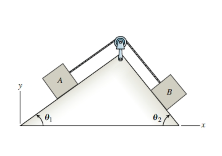 Solved As shown, two blocks, resting on different inclines, | Chegg.com
