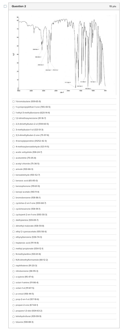 Solved Assign the IR spectra to the corresponding structure | Chegg.com