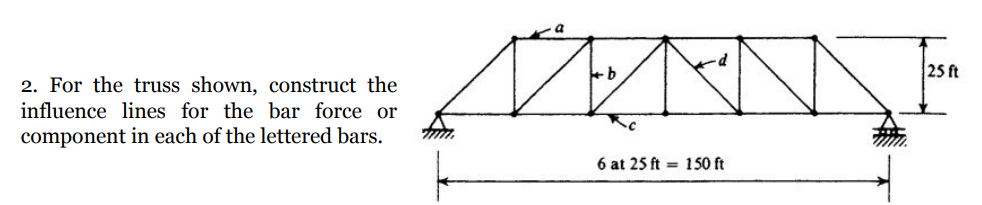 Solved 2. For the truss shown, construct the influence lines | Chegg.com