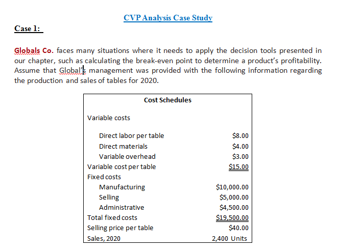 Solved CVP Analysis Case Study Case 1: Globals Co. faces | Chegg.com