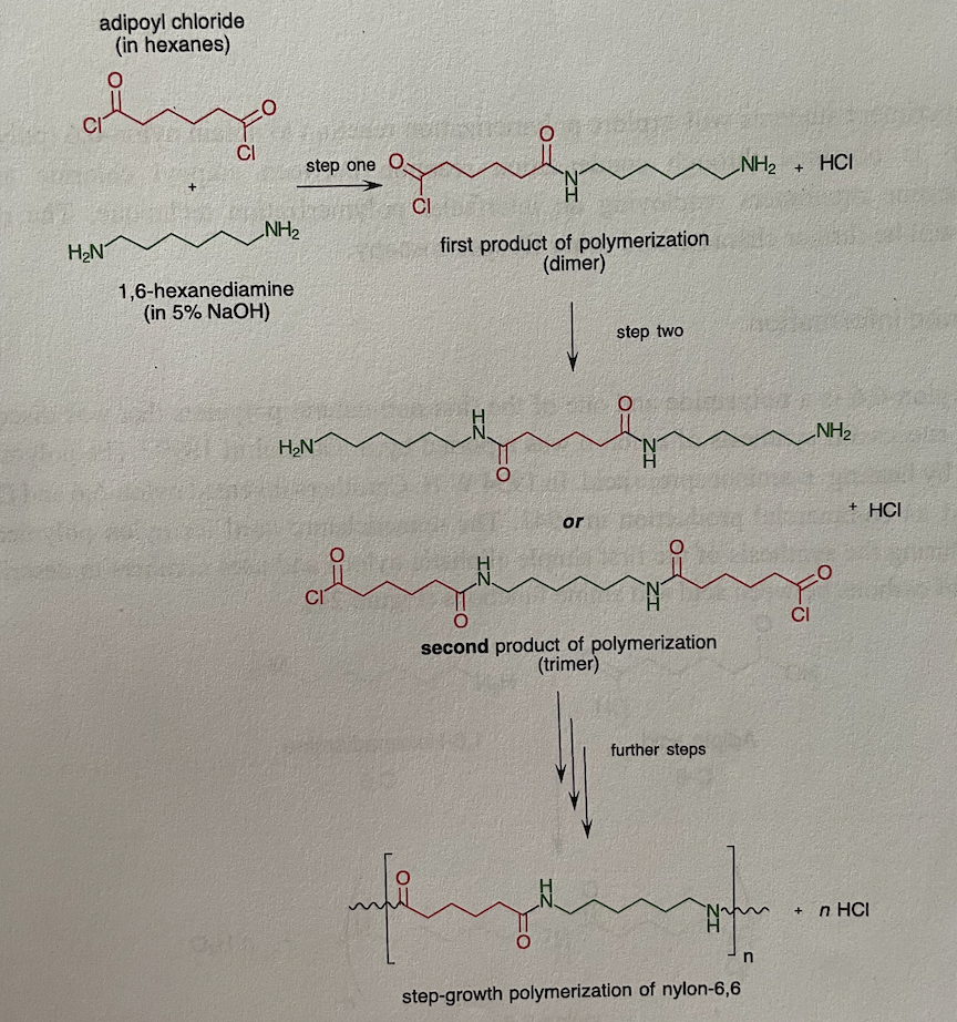 Mechanism Of Nylon 6 6 Polymerization