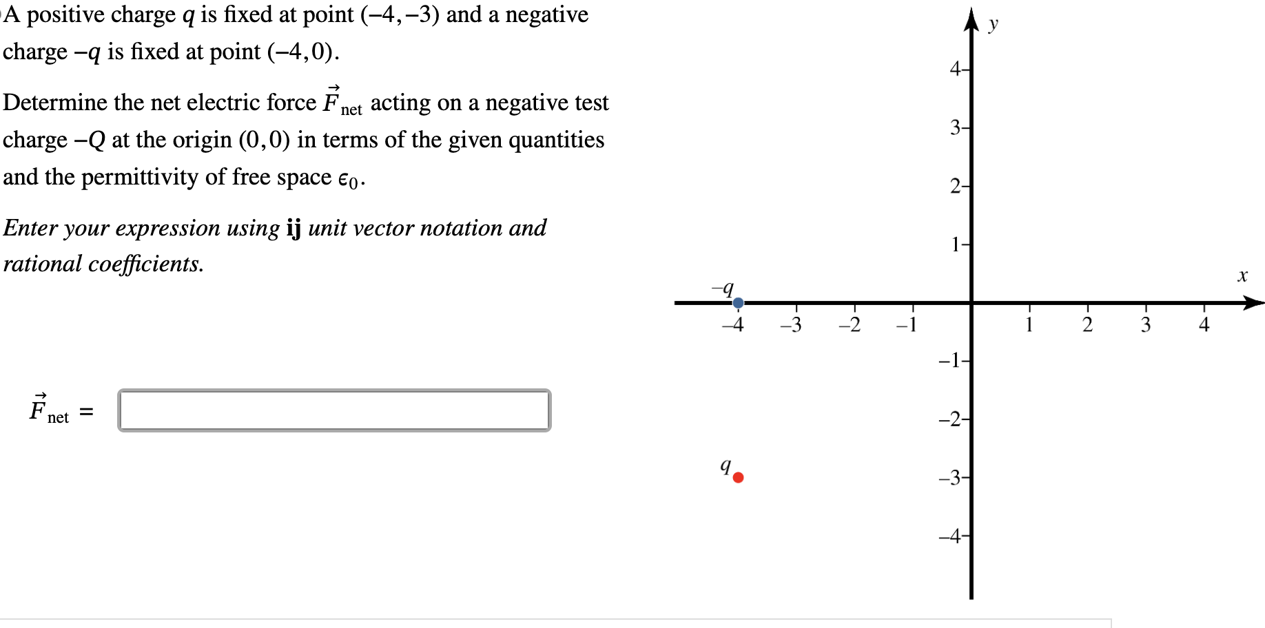 Solved A positive charge q ﻿is fixed at point (-4,-3) ﻿and a | Chegg.com