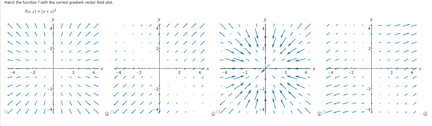 Solved Match the function f with the correct gradient vector | Chegg.com