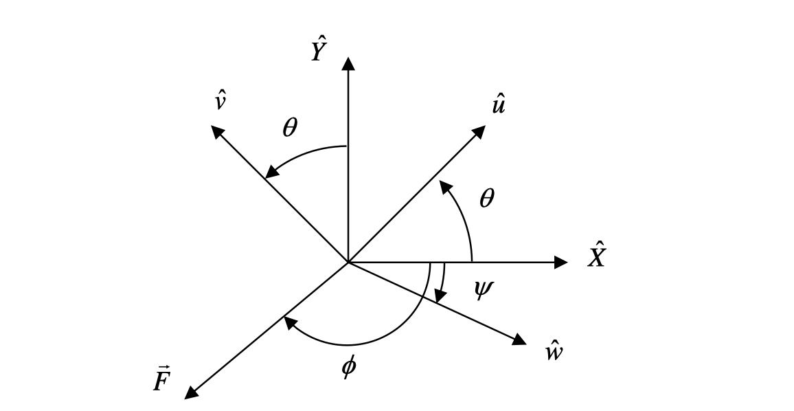 Solved > = 3. A vector may be expressed in terms of other | Chegg.com