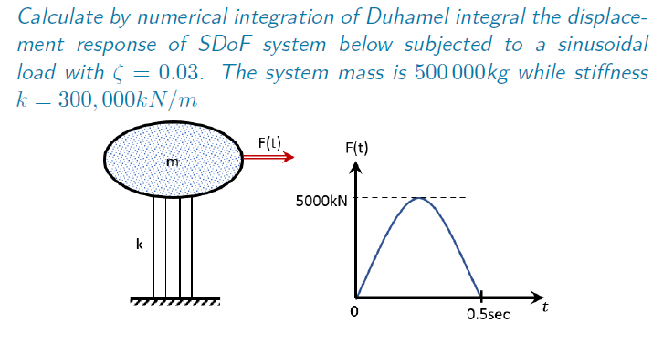 Solved Calculate by numerical integration of Duhamel | Chegg.com