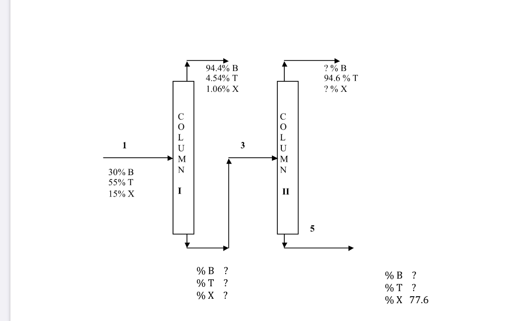 Solved The feed to a unit consisting of two columns contains | Chegg.com