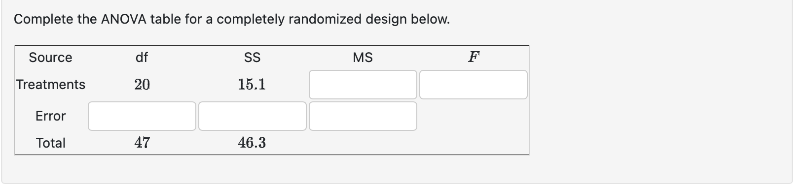 Solved Complete the ANOVA table for a completely randomized | Chegg.com
