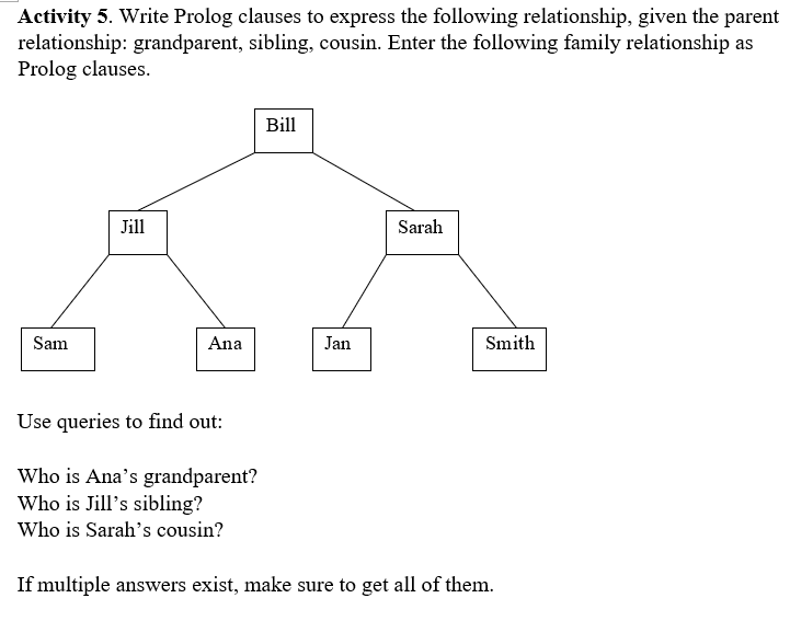 Solved Activity 5 Write Prolog Clauses To Express The 1875