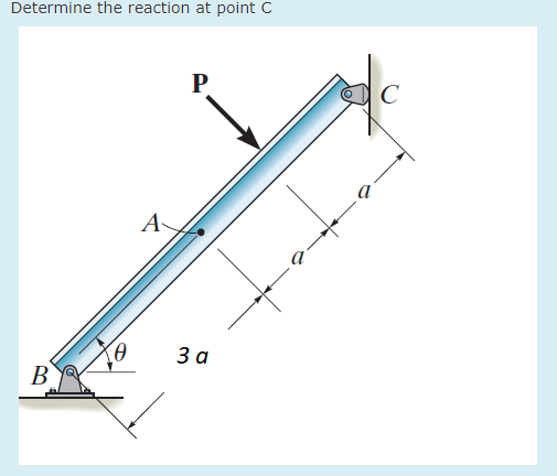 Solved Determine the reaction at point C P С A 3 a B | Chegg.com