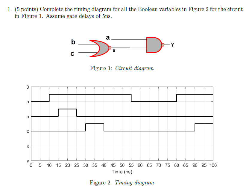 Solved 1. (5 points) Complete the timing diagram for all the | Chegg.com