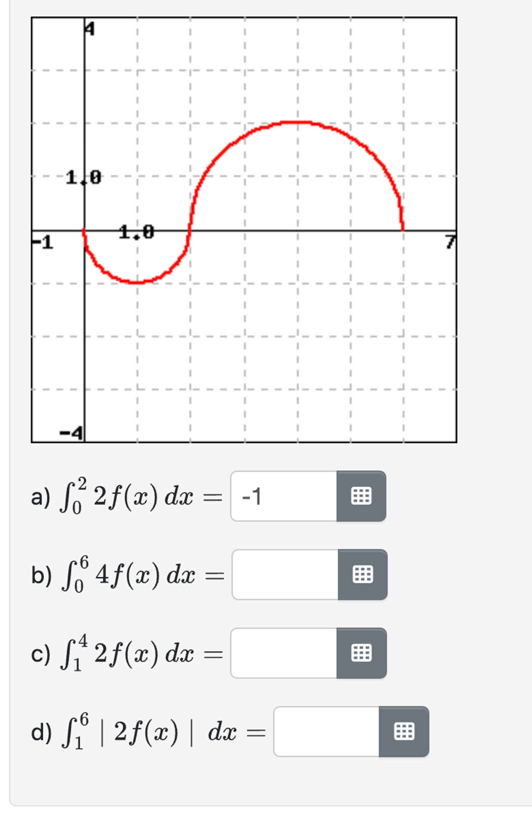 Solved a) ∫022f(x)dx=b) ∫064f(x)dx=c) ∫142f(x)dx=d) ∫16|2f(x | Chegg.com