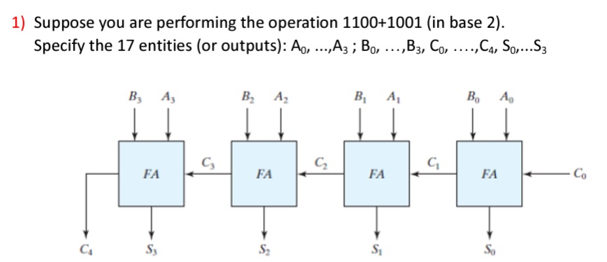Solved Suppose you are performing the operation | Chegg.com