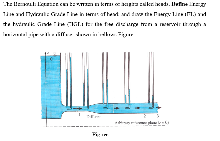Solved The Bernoulli Equation can be written in terms of | Chegg.com