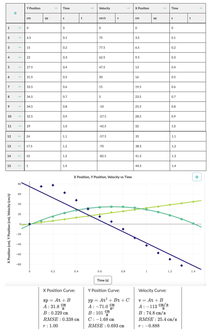 Solved Galileo preformed a famous experiment where he used a | Chegg.com