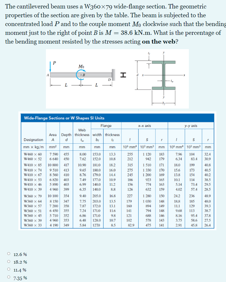 Solved The cantilevered beam uses a W360x79 wide-flange | Chegg.com