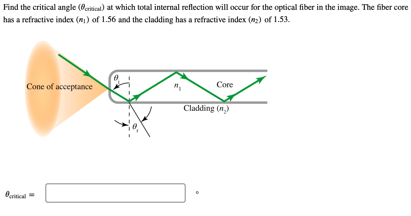 Solved Find the critical angle (θcritical ) at which total | Chegg.com