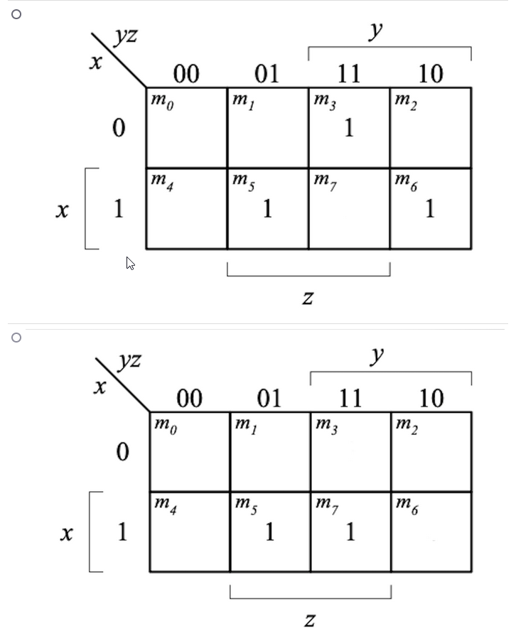 Solved Find the minterms of the following Boolean expression | Chegg.com