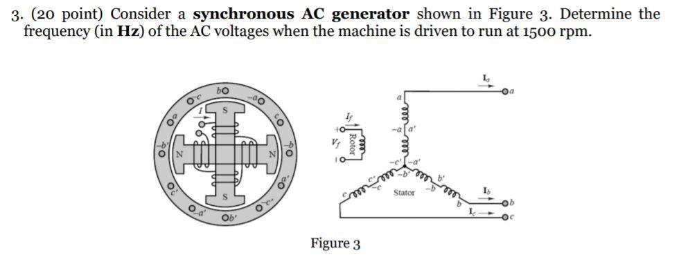 Solved 3. (20 point) Consider a synchronous AC generator | Chegg.com