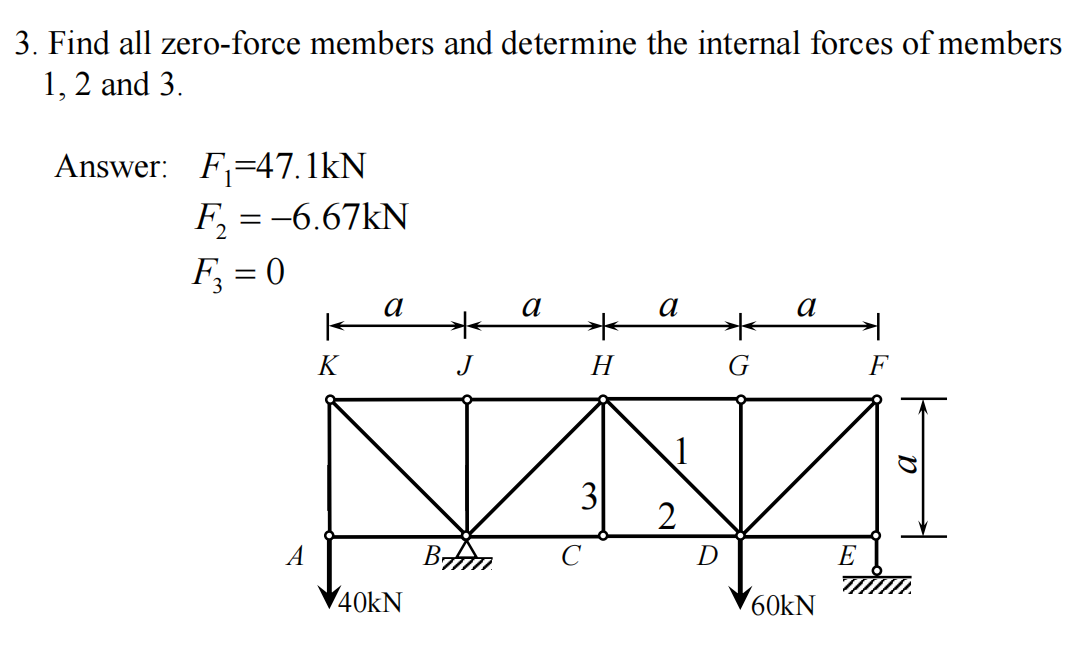 Solved Find all zero-force members and determine the | Chegg.com