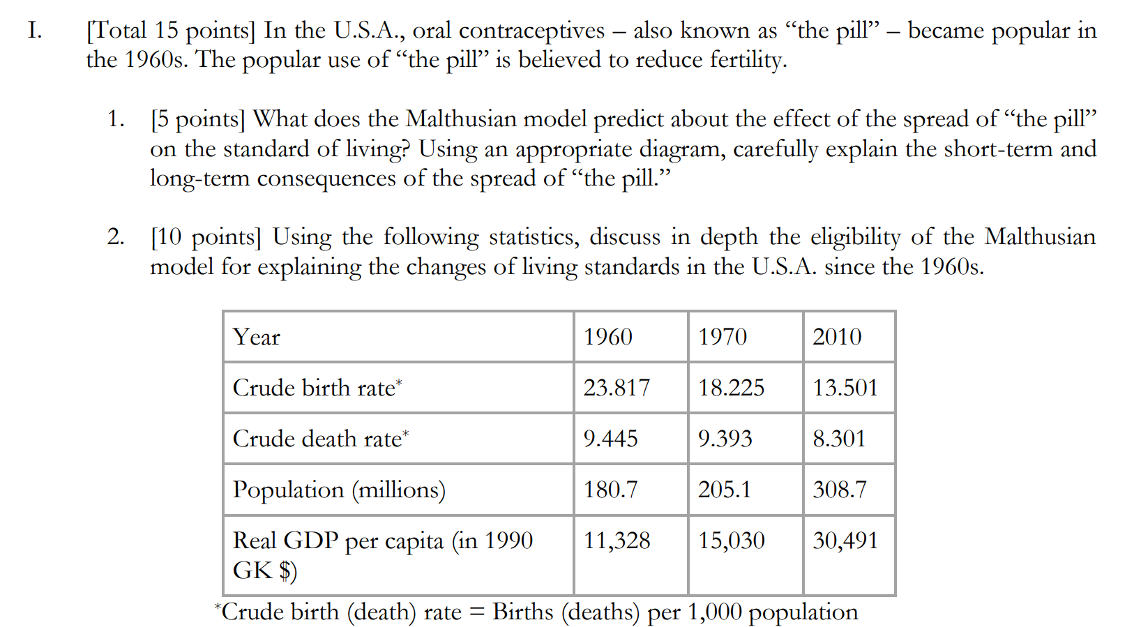 Solved [Total 15 points] In the U.S.A., oral contraceptives | Chegg.com