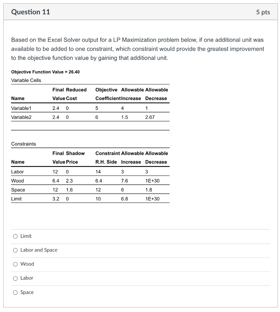 Solved Question 11 5 Pts Based On The Excel Solver Output 