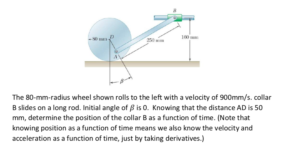 Solved 160 mm 80 mm 250 mm The 80-mm-radius wheel shown | Chegg.com
