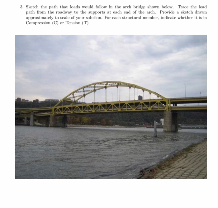 Solved 3. Sketch the path that loads would follow in the | Chegg.com