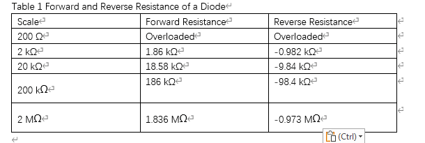 Solved Tabulate results on a results page comparing the | Chegg.com