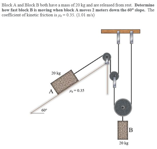 Solved Block A and Block B both have a mass of 20 kg and are | Chegg.com