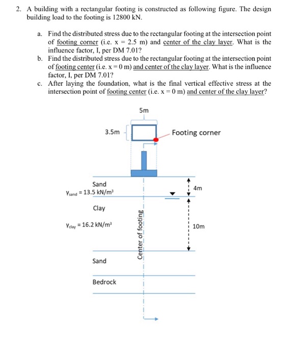Solved 2. A building with a rectangular footing is | Chegg.com