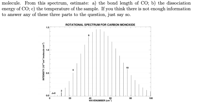 Solved Below is the pure rotational absorption spectrum of | Chegg.com