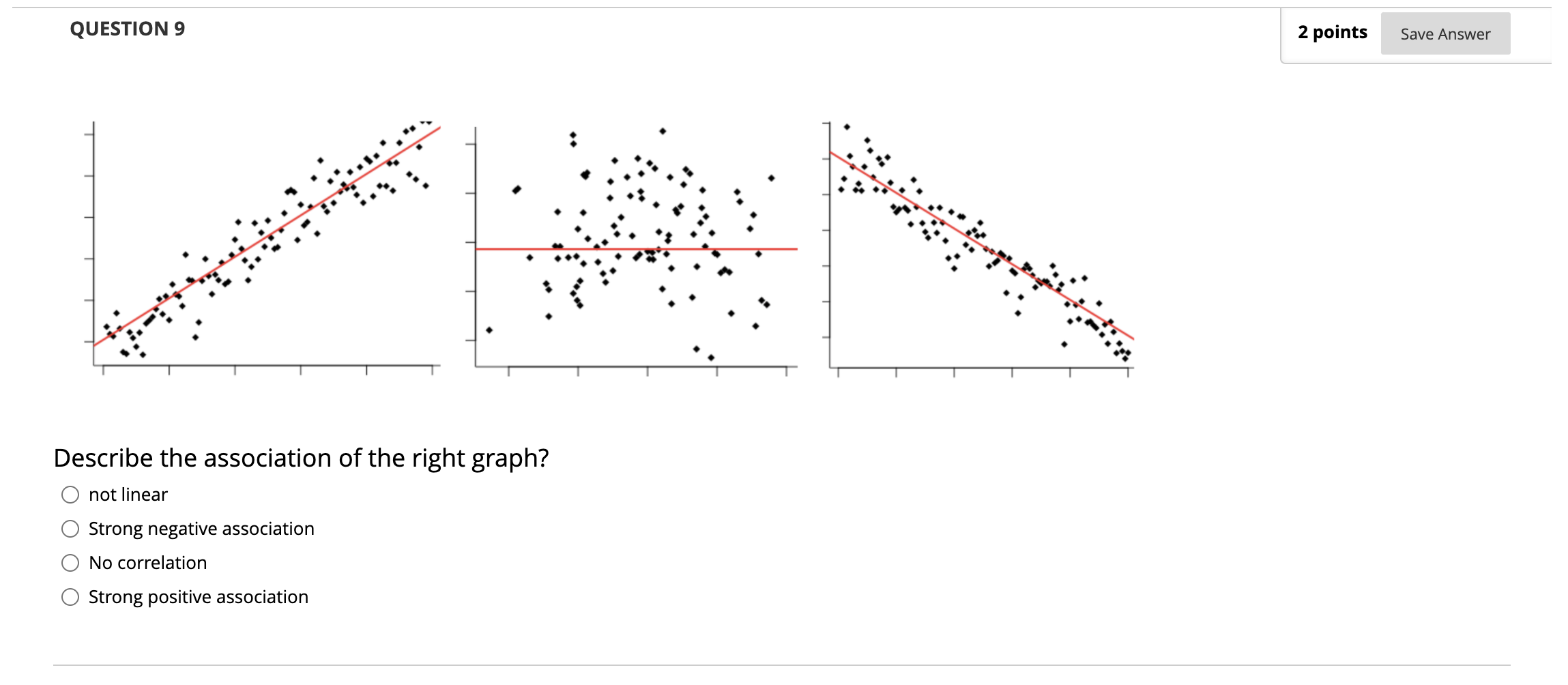 Solved QUESTION 6 2 points Save Answer Scatterplot of Viper | Chegg.com