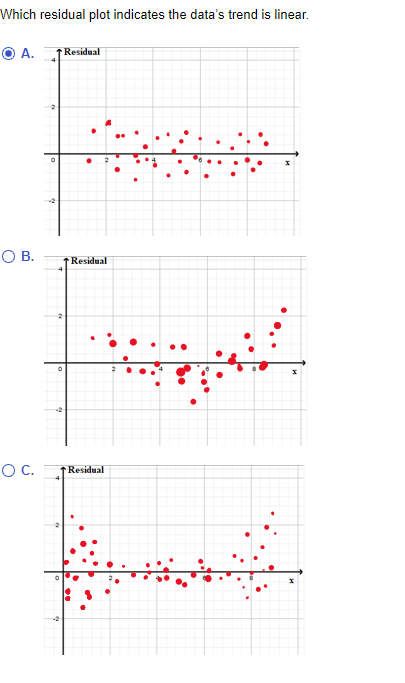 Solved Consider the scatter plot shown below, between the | Chegg.com
