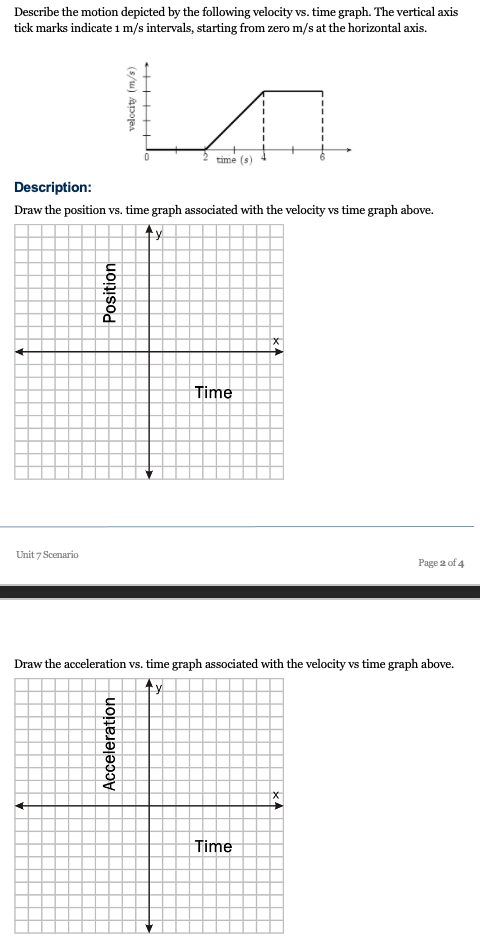 Solved Describe the motion depicted by the following | Chegg.com