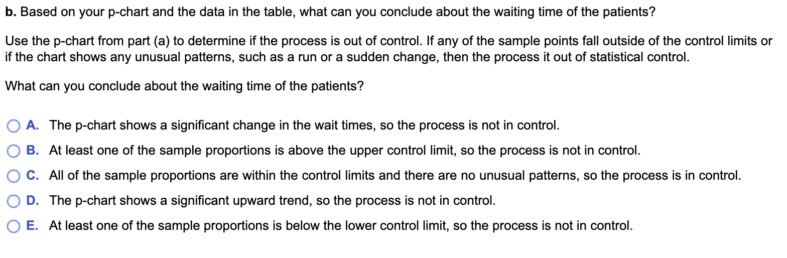 Solved Janice Sanders, CEO of Pine Crest Medical Clinic, is | Chegg.com