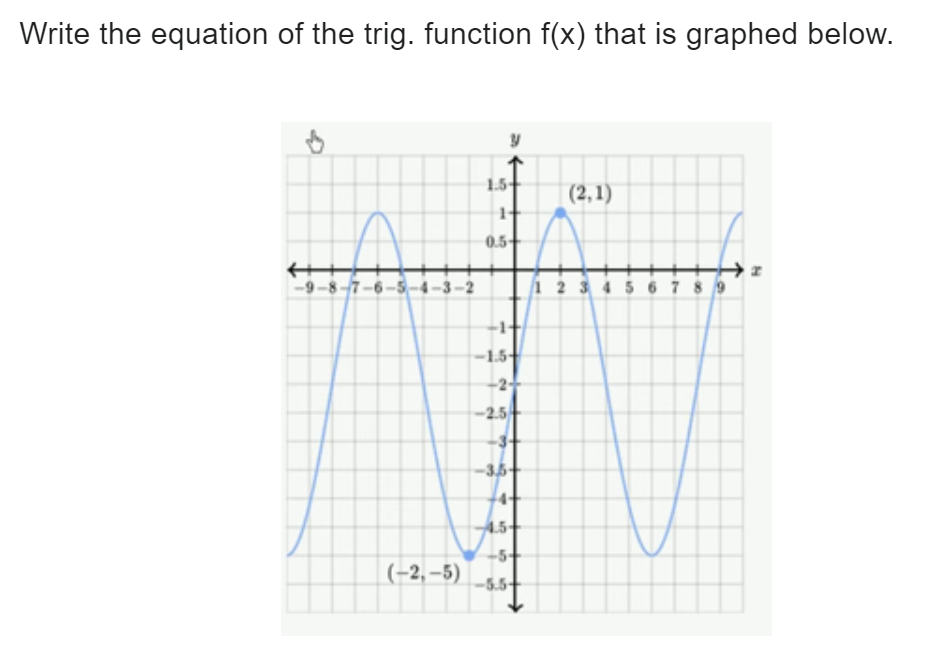 Solved Write the equation of the trig. function f(x) that is | Chegg.com