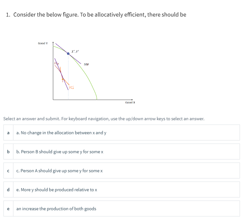 Solved 1. Consider the below figure. To be allocatively | Chegg.com