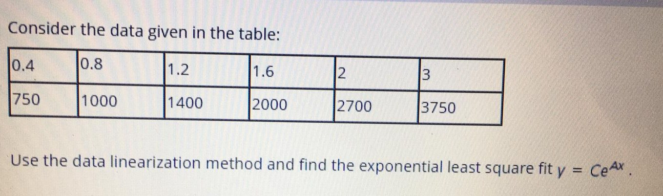 Solved Consider the data given in the table: 0.4 10.8 1.2 | Chegg.com