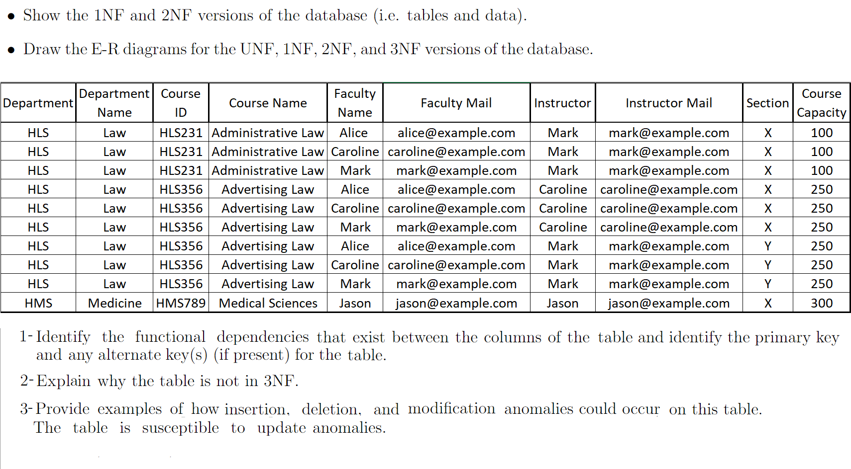 Solved Show the 1NF and 2NF versions of the database (i.e. | Chegg.com