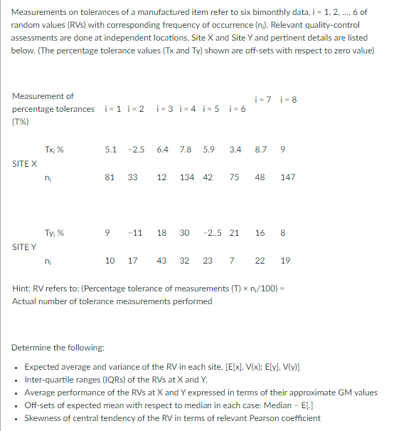 Solved Measurements on tolerances of a manufactured item | Chegg.com