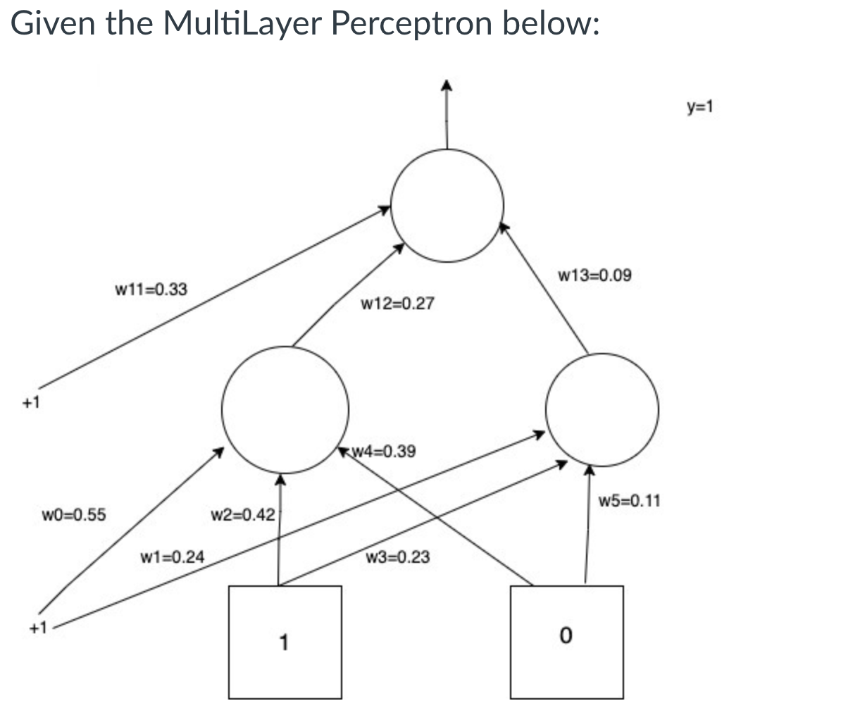 Solved Apply back-propagation to the network above and | Chegg.com