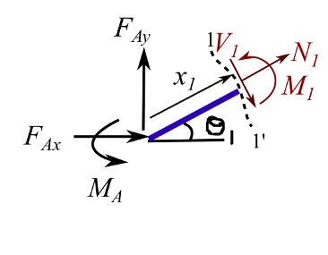 4) Step 4a (X-direction acceleration): find | Chegg.com
