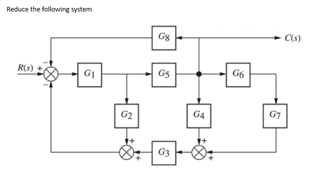 Solved Reduce the following system | Chegg.com