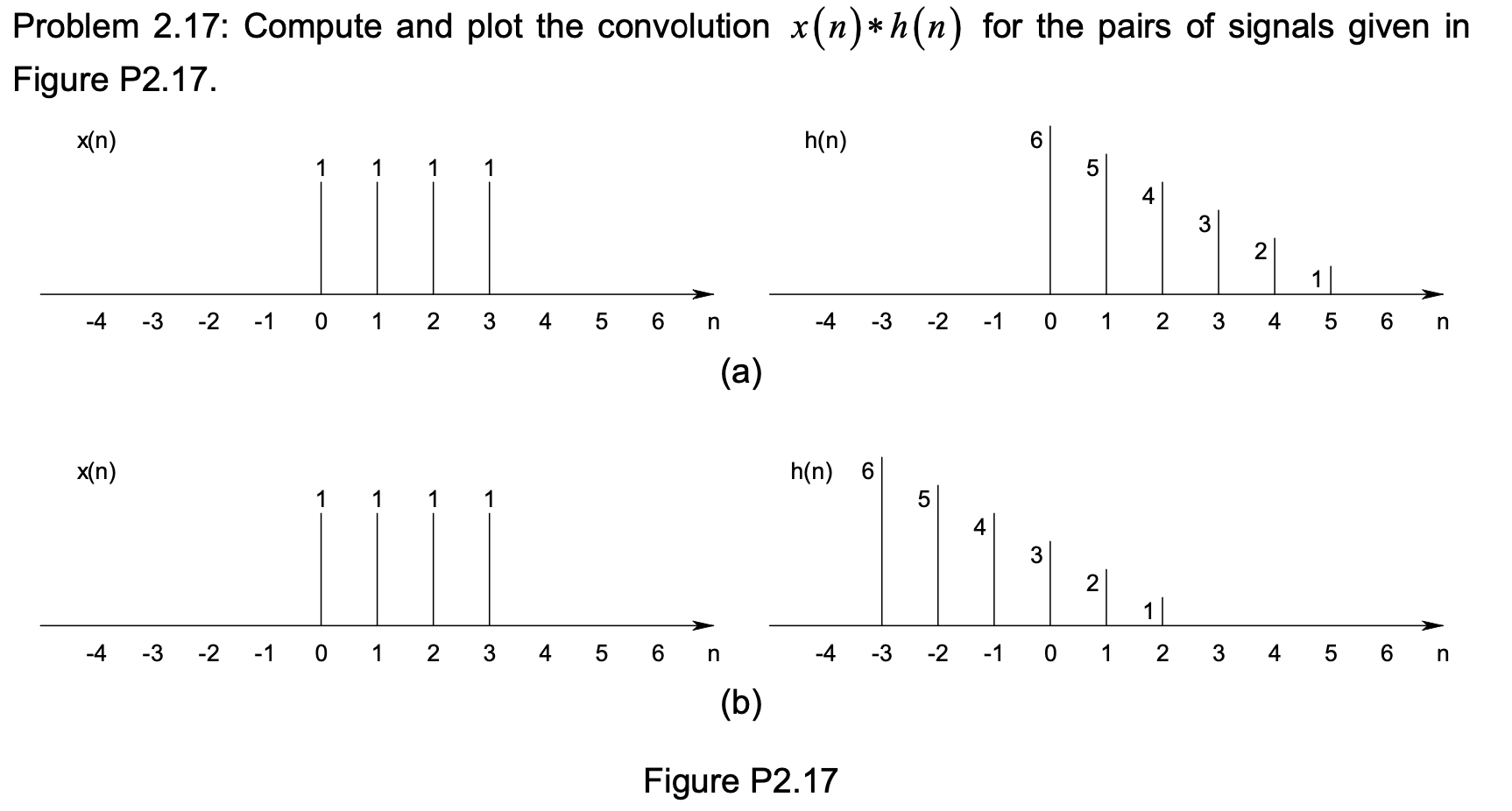 Solved Problem 2.17: Compute and plot the convolution | Chegg.com