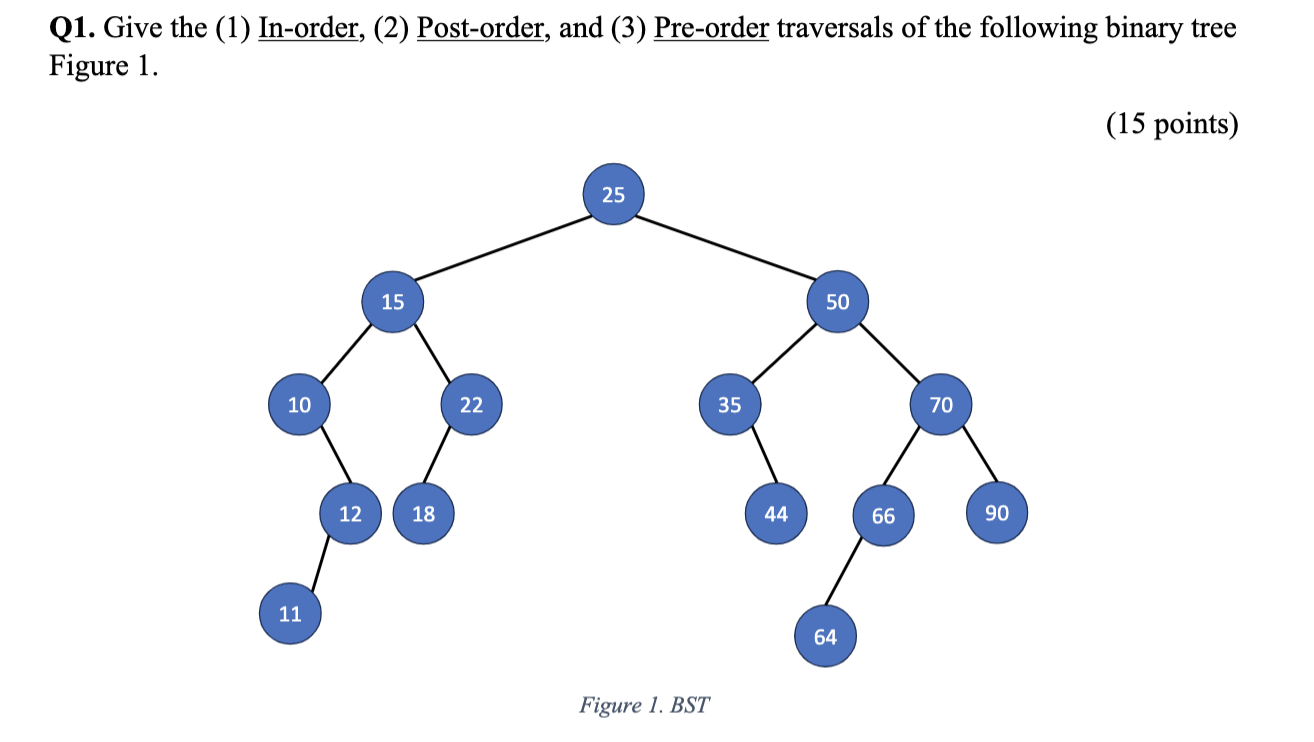 Solved Q1. ﻿Give the (1) ﻿In-order, (2) ﻿Post-order, and (3) | Chegg.com