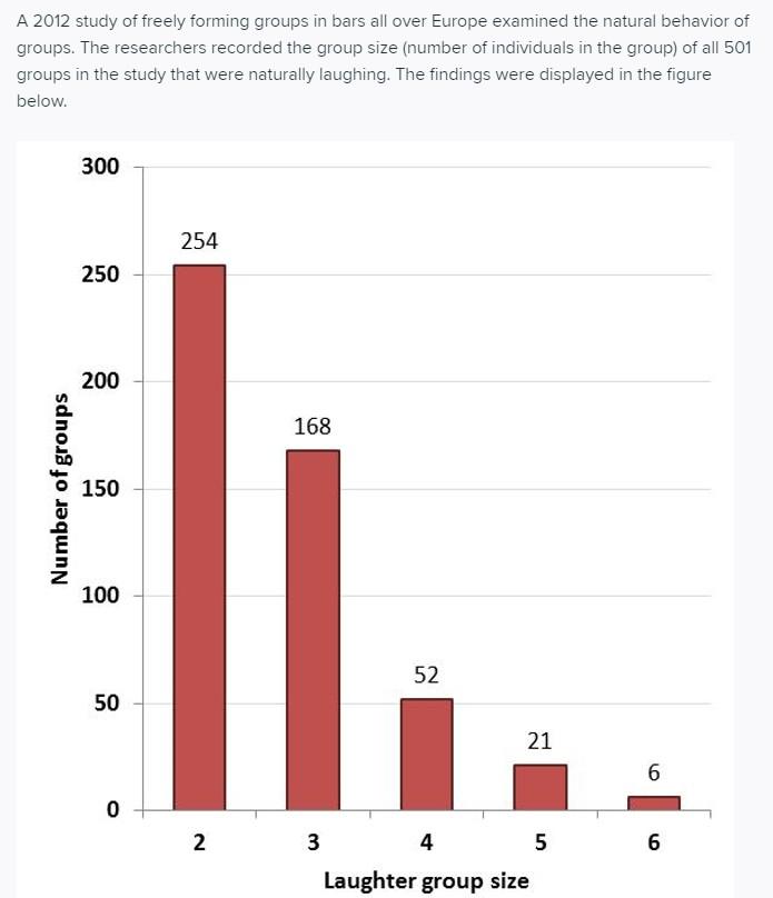 Solved A 2012 study of freely forming groups in bars all | Chegg.com