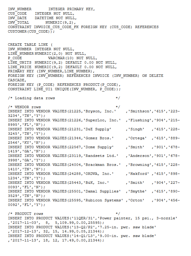 SQL Statements for transactions A B C Using this | Chegg.com
