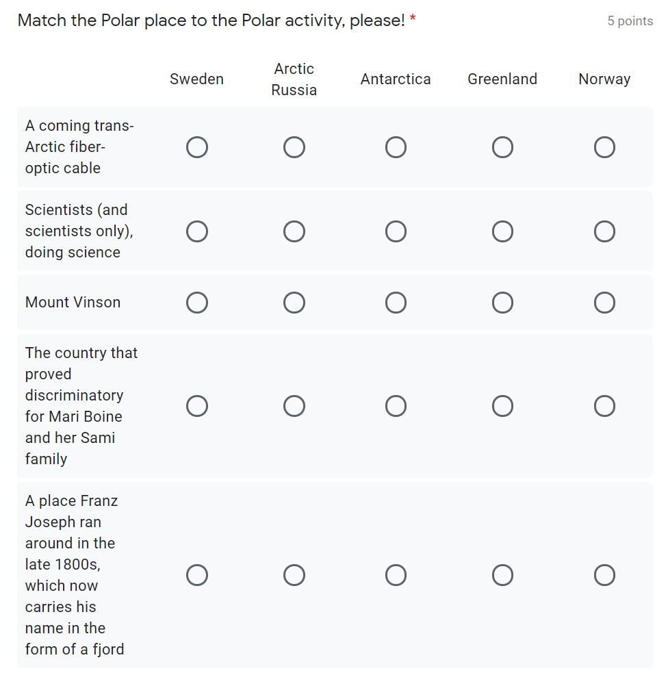 Solved Match the Polar place to the Polar activity, please! | Chegg.com