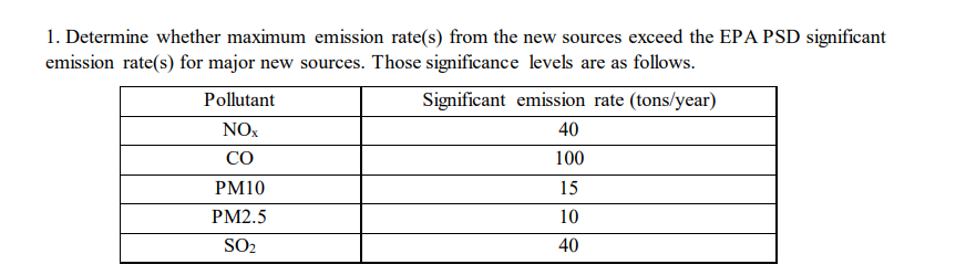 Solved 1. Determine whether maximum emission rate(s) from | Chegg.com